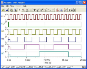 Digital Vhdl Simulation