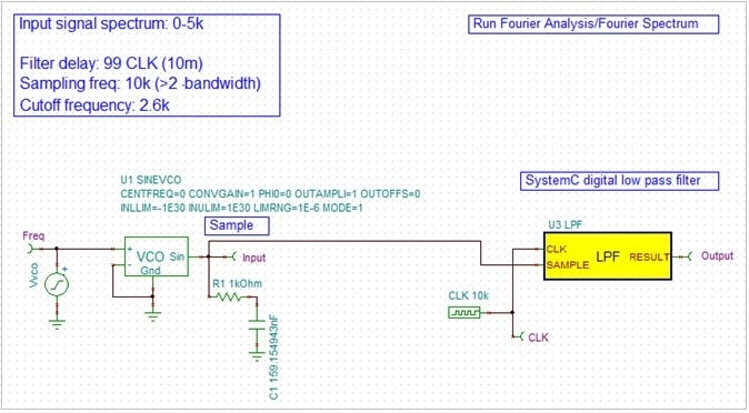 Analyzing Circuits Using Systemc 7749