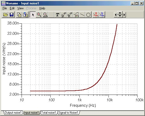 Noise Analysis Noise Analysis