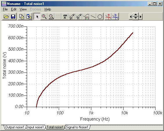Noise Analysis Noise Analysis