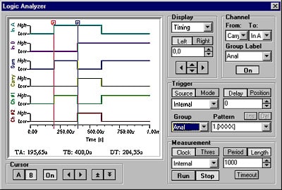 Real-Time Measurements using TINA