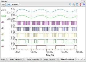 Online Mixed Mode Simulation using TINACloud