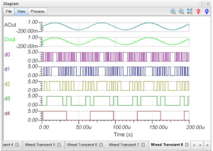 Mixed Circuit Simulation in TINA and TINACloud (Spice - HDL - MCU co ...