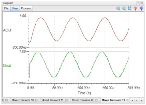 Mixed Circuit Simulation in TINA and TINACloud (Spice - HDL - MCU co ...