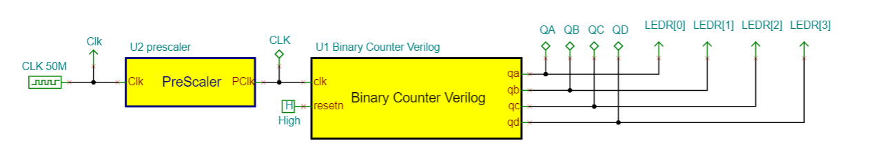 Simulating And Downloading Counters To Intel Fpga Boards In Verilog With Tinacloud The Circuit