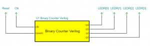 Simulating and downloading Counters to Intel FPGA boards in Verilog with TINACloud - The Circuit ...