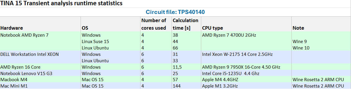 Multi-Platform Use of TINA - The Circuit Design Blog