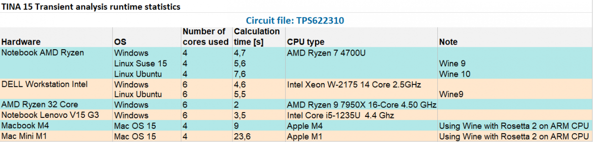 Multi-Platform Use of TINA - The Circuit Design Blog