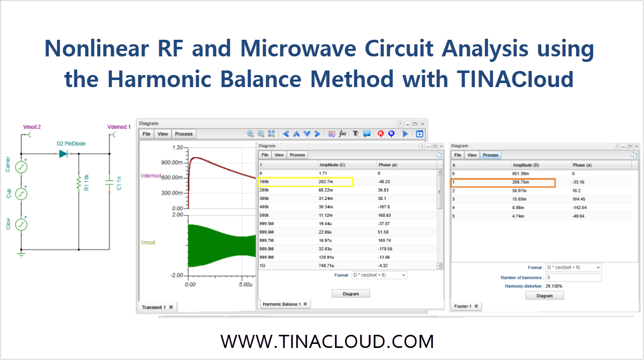 Nonlinear RF and Microwave Circuit Analysis using the Harmonic Balance ...