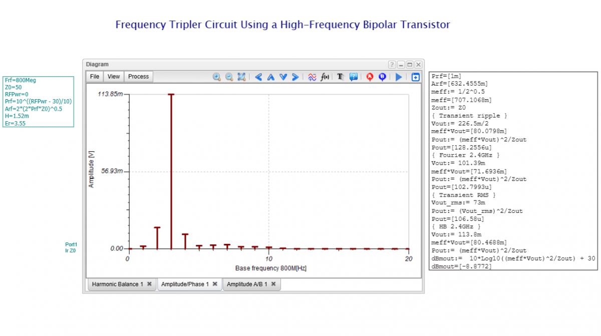 Nonlinear RF and Microwave Circuit Analysis using the Harmonic Balance ...