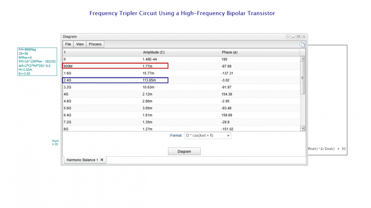 Nonlinear RF and Microwave Circuit Analysis using the Harmonic Balance ...
