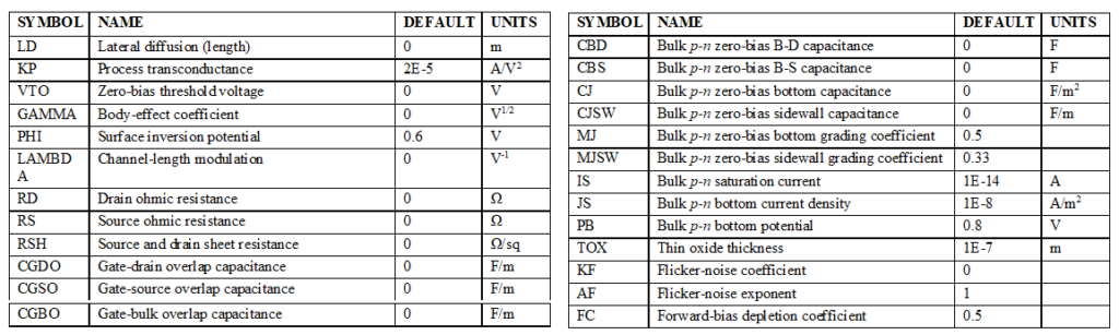 FET Models for Computer Simulations-TINA and TINACloud Resources